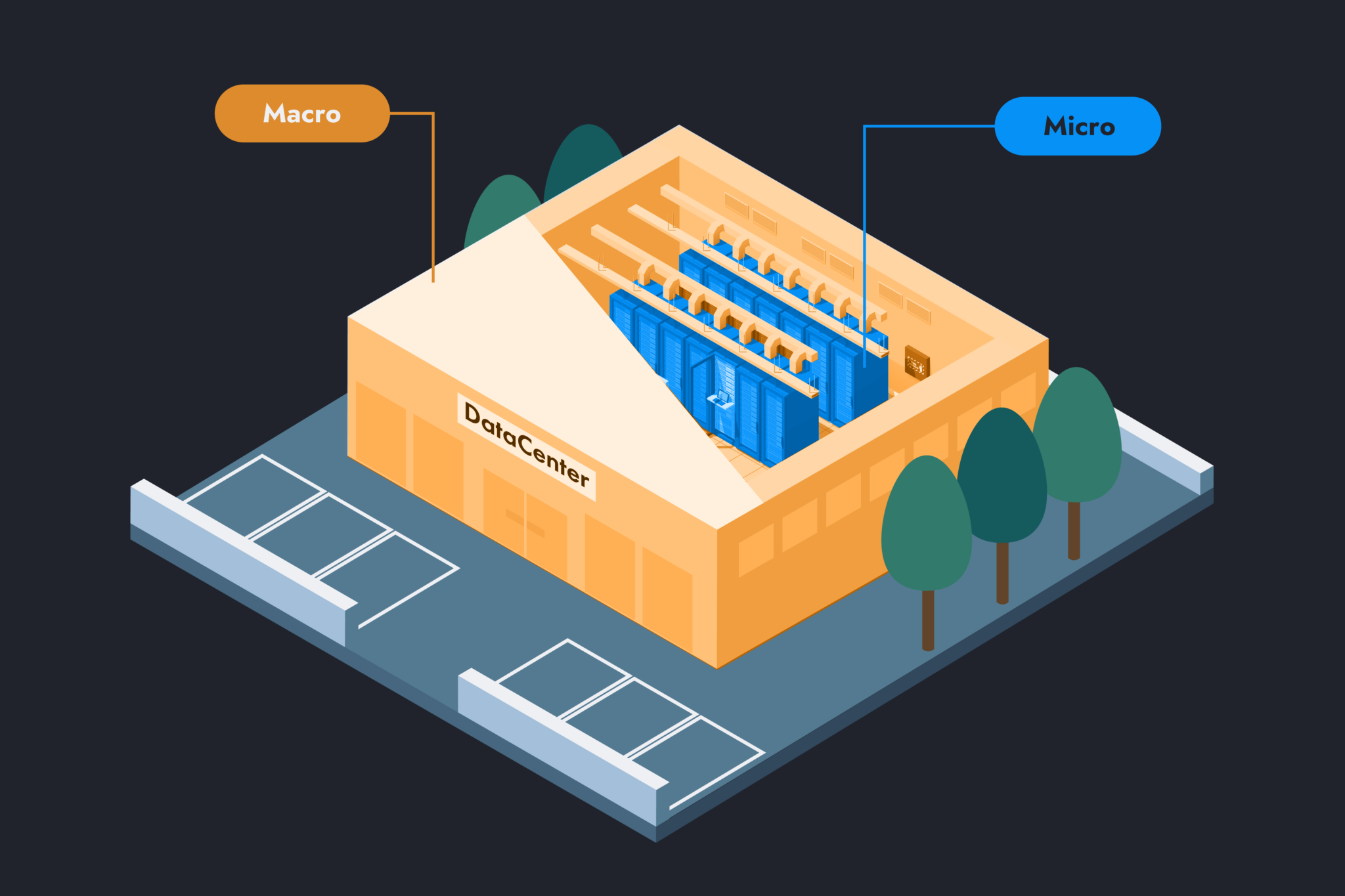 Nautilus: Sustainable, Scalable Data Center Solutions