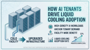 How AI Tenants Are Driving Liquid Cooling Adoption at Scale - Nautilus ...